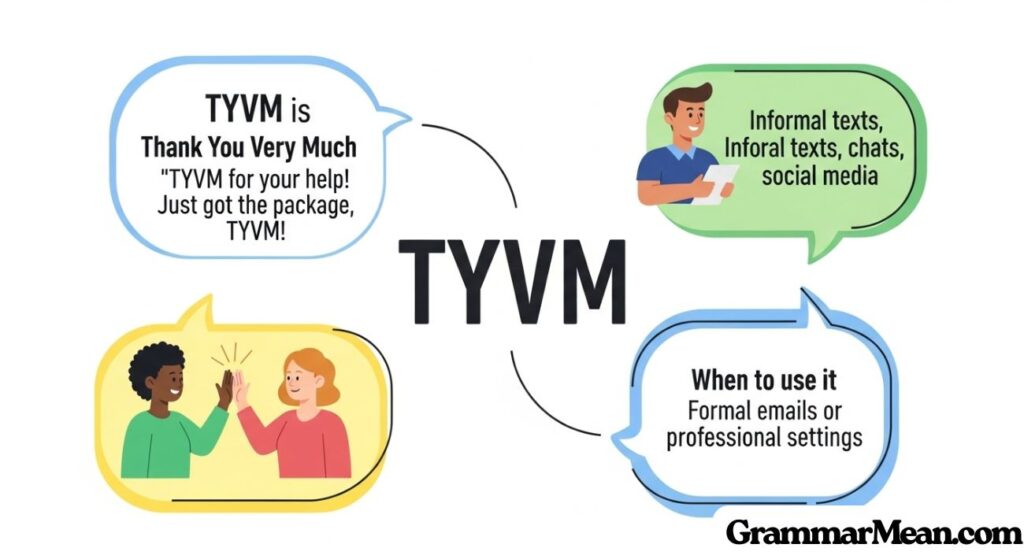 TYVM Meaning – What It Stands for and How to Use It